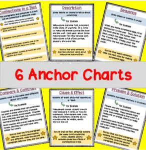 RI.3.8: Connections Between Sentences and Paragraphs | Made By Teachers