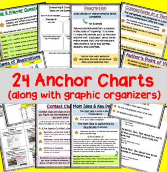 3rd Grade Reading Informational Text: The BIG Bundle! | Made By Teachers