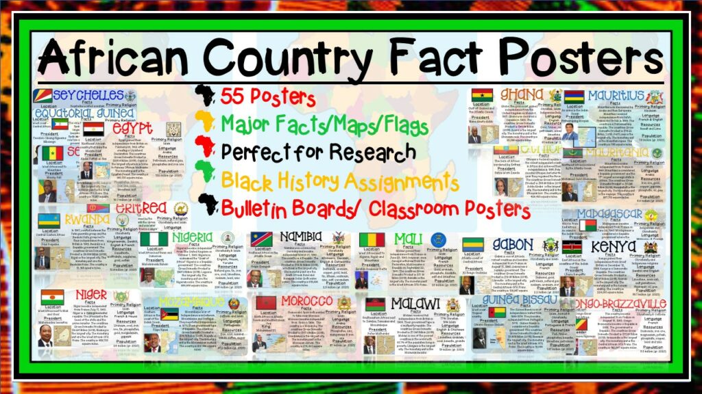 African Country Information Posters | 55 Posters | 8.5x14" | Facts ...