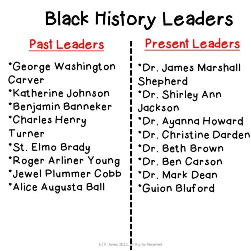 Black History African American STEM Leaders Scientist/ Math Posters ...