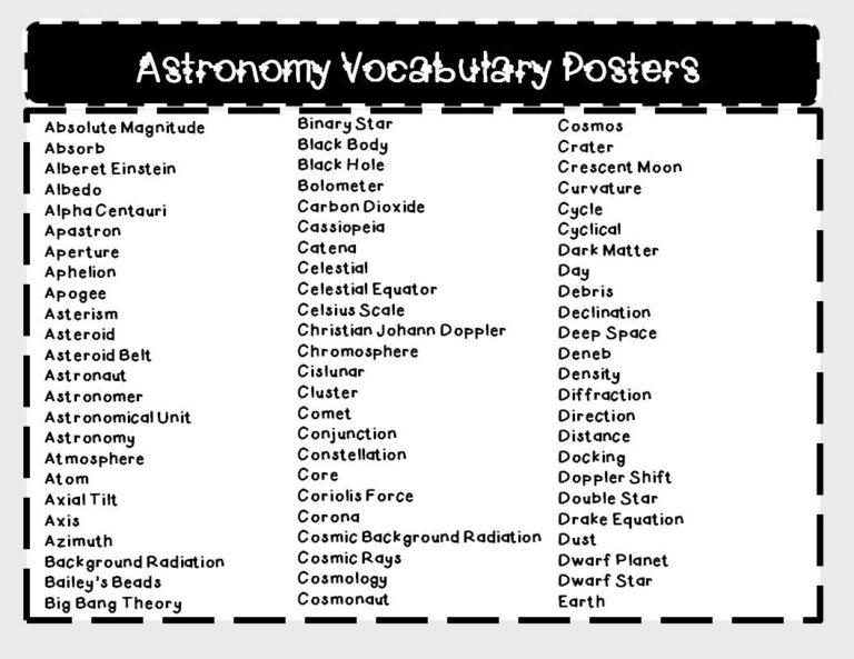 Word Wall Vocabulary Posters for All Astronomy Units HIGH SCHOOL 351 ...