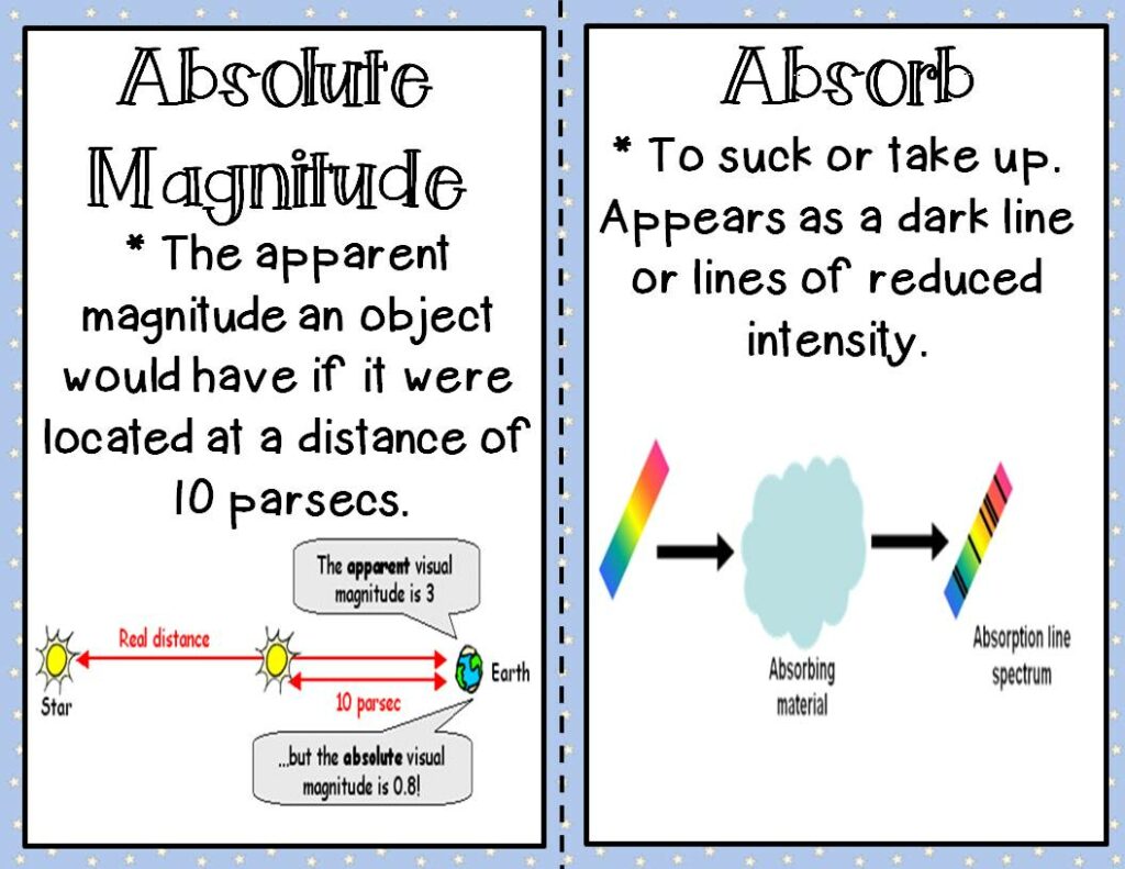 Word Wall Vocabulary Posters for All Astronomy Units HIGH SCHOOL 351 ...