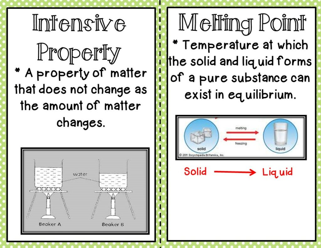 Word Wall Vocabulary Posters for All CHEMISTRY Units HIGH SCHOOL 202 ...