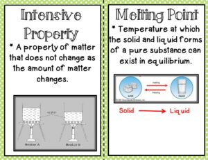 Word Wall Vocabulary Posters for All CHEMISTRY Units HIGH SCHOOL 202 ...