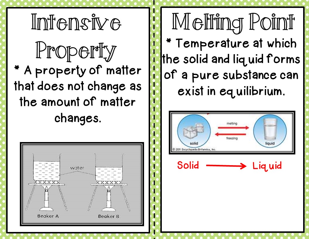 Word Wall Vocabulary Posters for All CHEMISTRY Units HIGH SCHOOL 202 ...