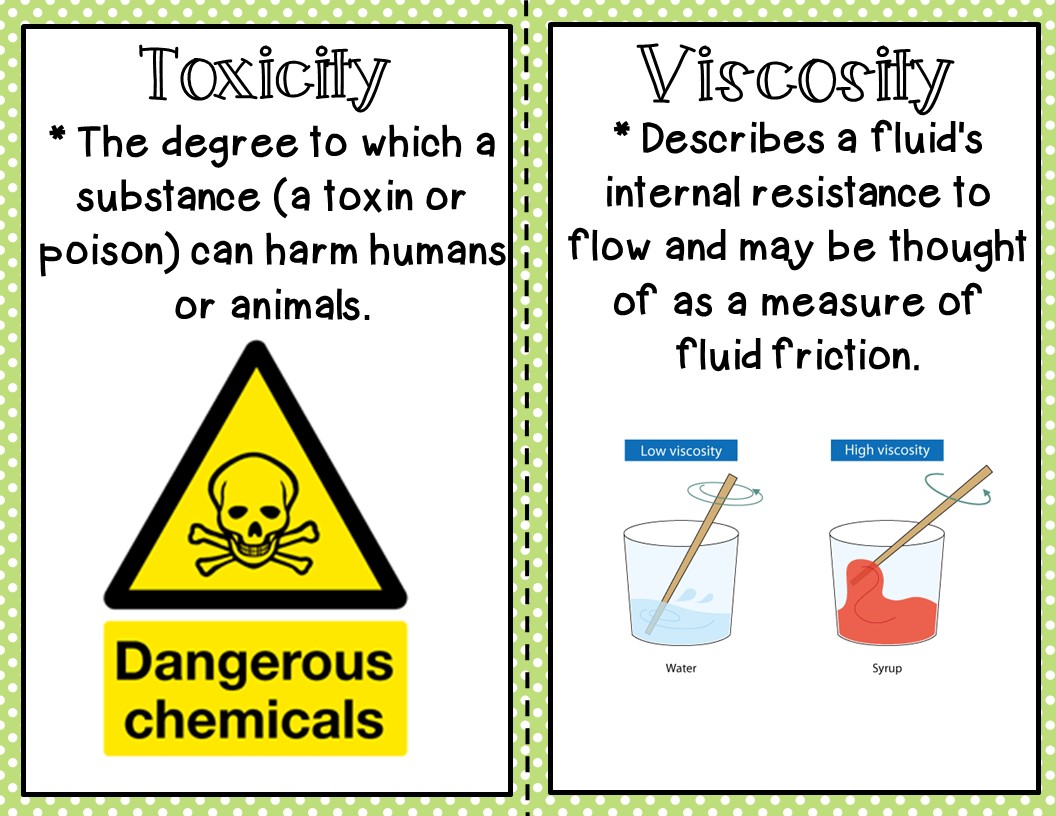Word Wall Vocabulary Posters for All CHEMISTRY Units HIGH SCHOOL 202 ...