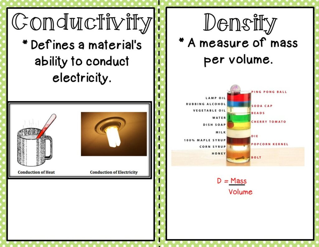Word Wall Vocabulary Posters for All CHEMISTRY Units HIGH SCHOOL 202 ...