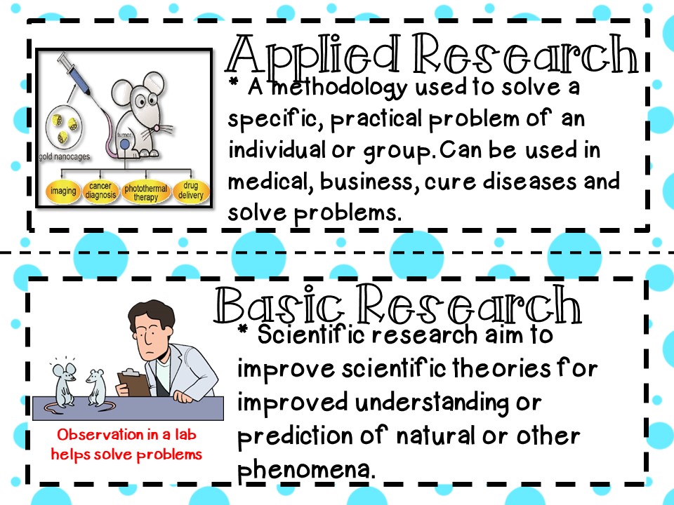 Word Wall Vocab 107 Posters | Scientific Research/ Design ...