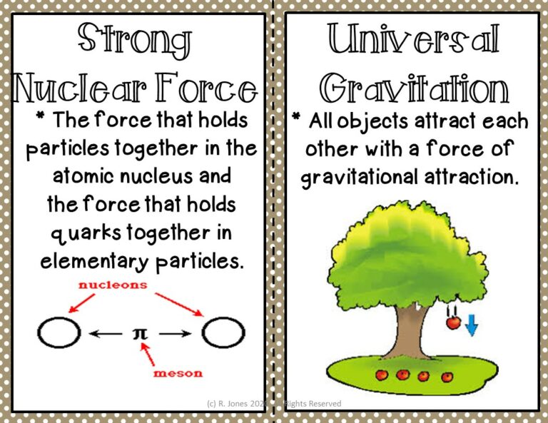 Word Wall Vocabulary Posters for All PHYSICS Units HIGH SCHOOL 137 ...