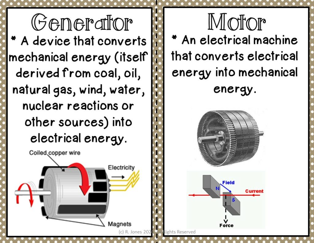 Word Wall Vocabulary Posters for All PHYSICS Units HIGH SCHOOL 137 ...