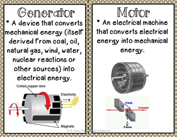 Word Wall Vocabulary Posters for All PHYSICS Units HIGH SCHOOL 137 ...