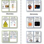 High School Science Vocab Posters BUNDLE | 5 Products | Chem, Physics ...