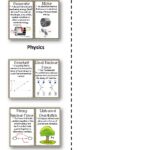 High School Science Vocab Posters BUNDLE | 5 Products | Chem, Physics ...