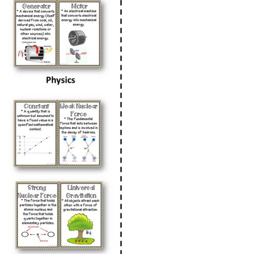 High School Science Vocab Posters BUNDLE | 5 Products | Chem, Physics ...