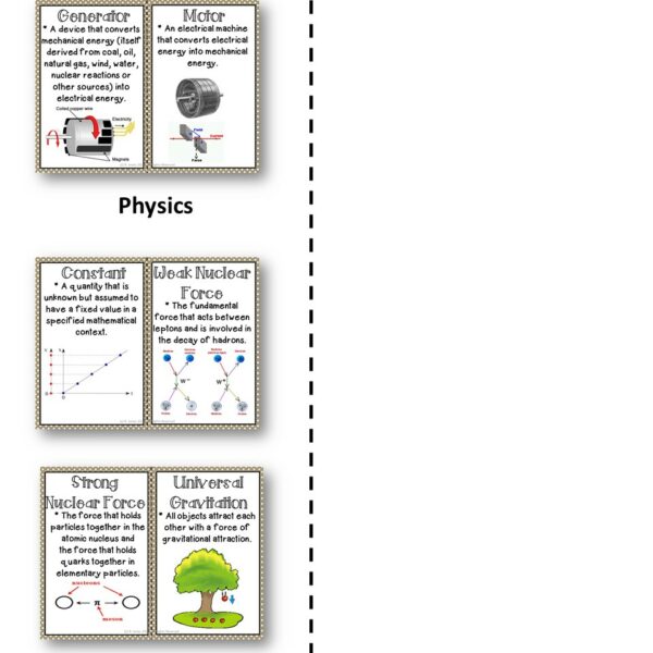 High School Science Vocab Posters BUNDLE | 5 Products | Chem, Physics ...