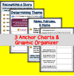 RL.3.2: Central Message and Key Details | Made By Teachers