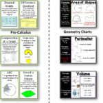 819 High School Math Vocab Posters BUNDLE | 5 Products | Alg I/II, Geo ...