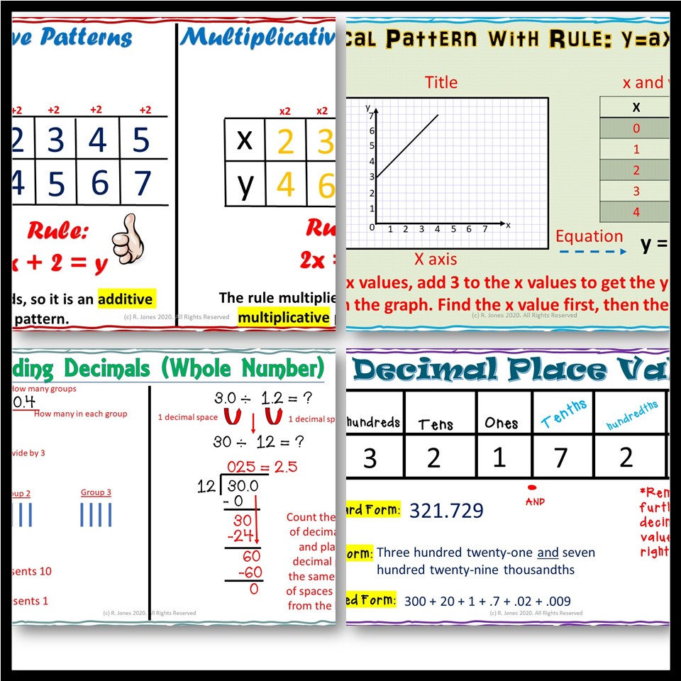 5th Grade BUNDLE All Math Units | Virtual | Vocab | Anchor Charts ...