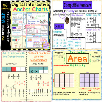 3rd Grade BUNDLE All Math Units | Virtual | Vocab | Anchor Charts ...