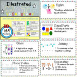 3rd Grade BUNDLE All Math Units | Virtual | Vocab | Anchor Charts ...
