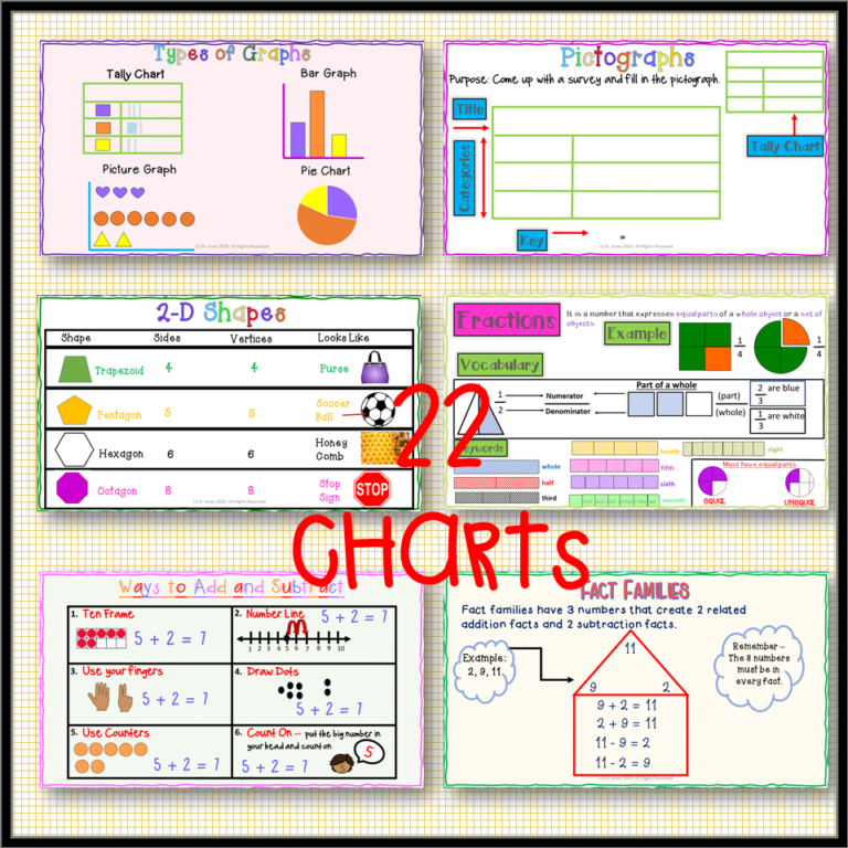 1st Grade BUNDLE All Math Units | Virtual | Vocab | Anchor Charts ...
