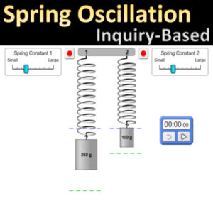 [Springs] Simple Harmonic Motion (Phet Simulation) | Made By Teachers