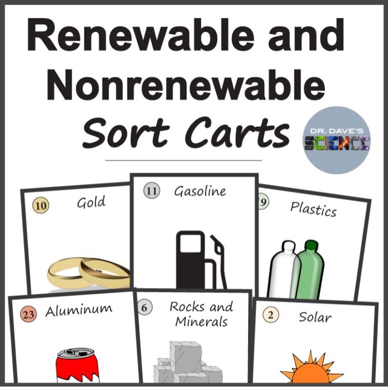 Renewable and Nonrenewable Resources Sort Cards | Made By Teachers