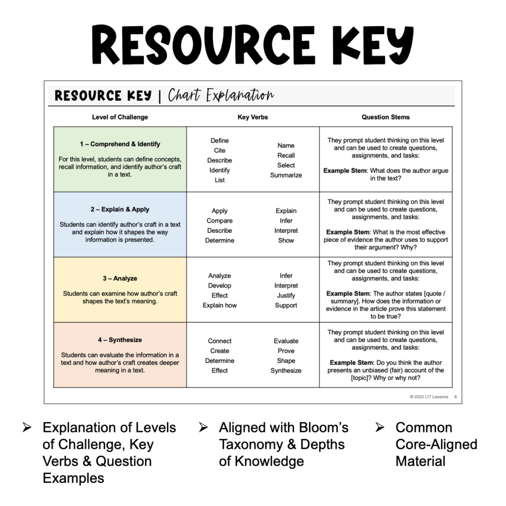Question Stems Higher Order Thinking Reading Informational Texts Grades ...
