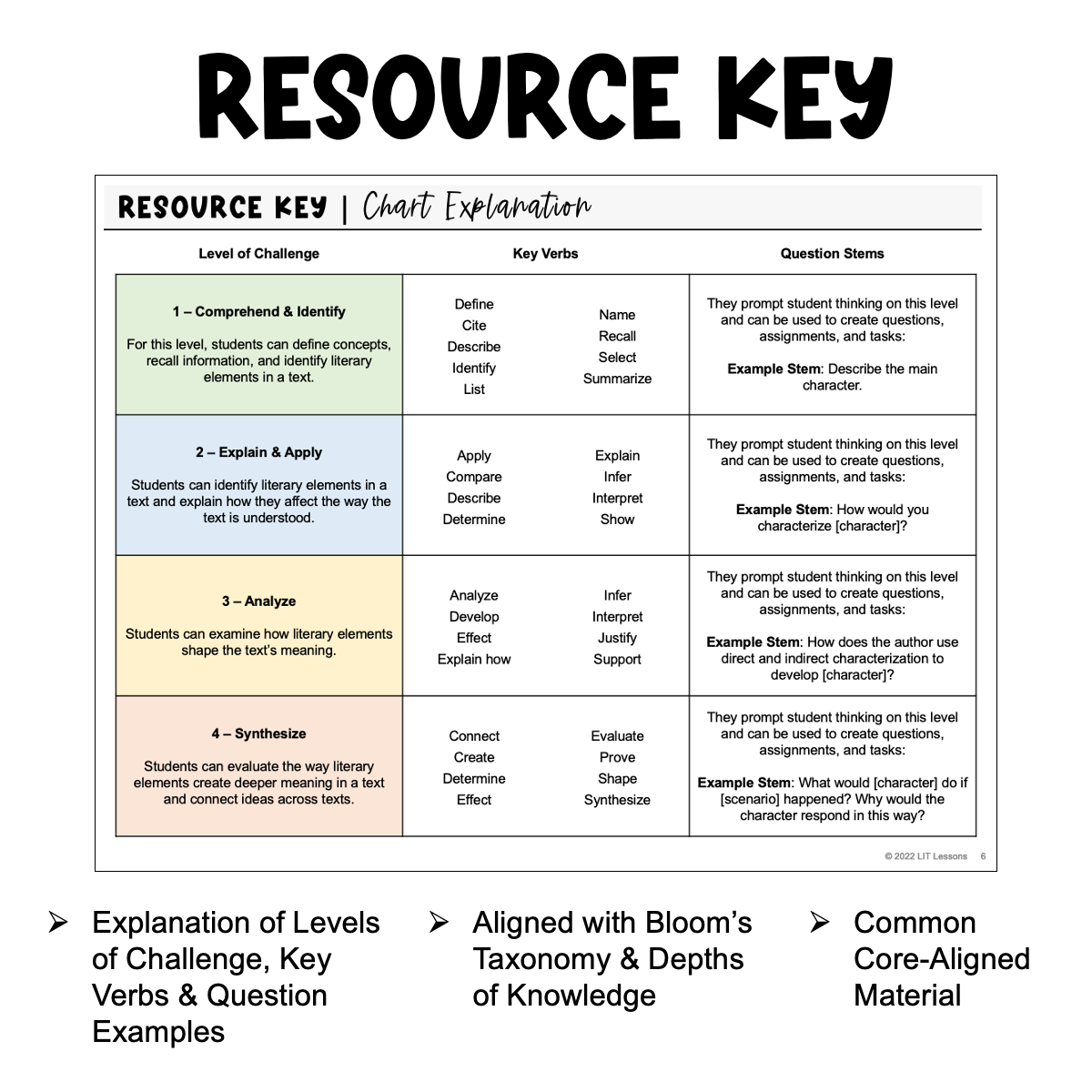 Question Stems Higher Order Thinking Literature & Informational Texts ...