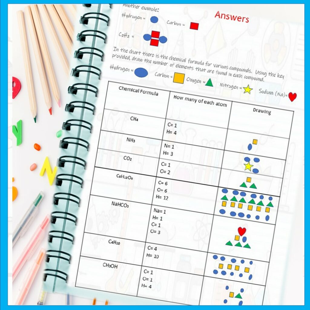 Chemical Formula Practice Problems with Reading | Made By Teachers
