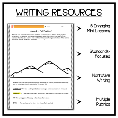 Percy Jackson and the Lightning Thief Novel Study | Made By Teachers