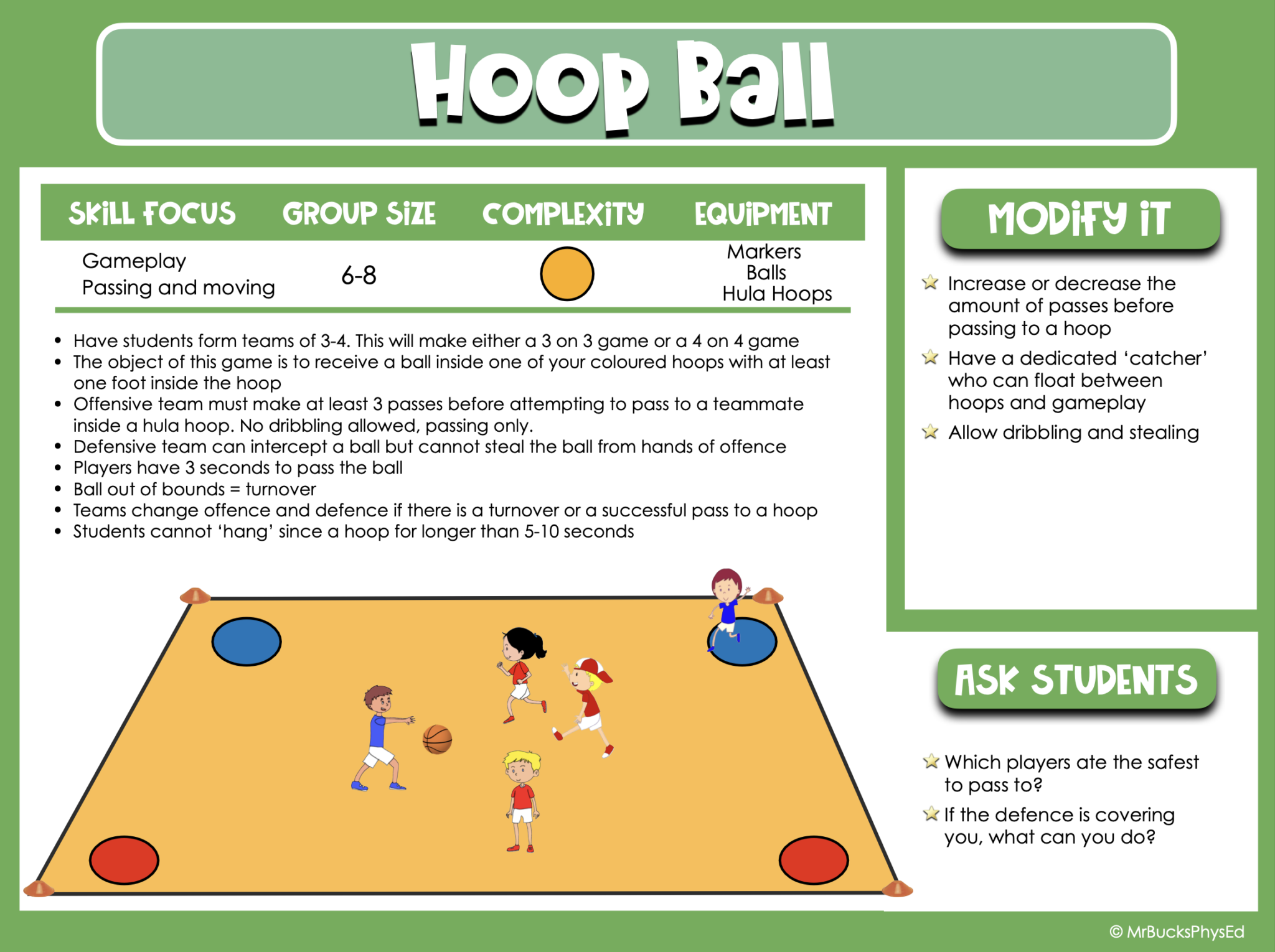 Physical Education - 20 Invasion Games | Made By Teachers