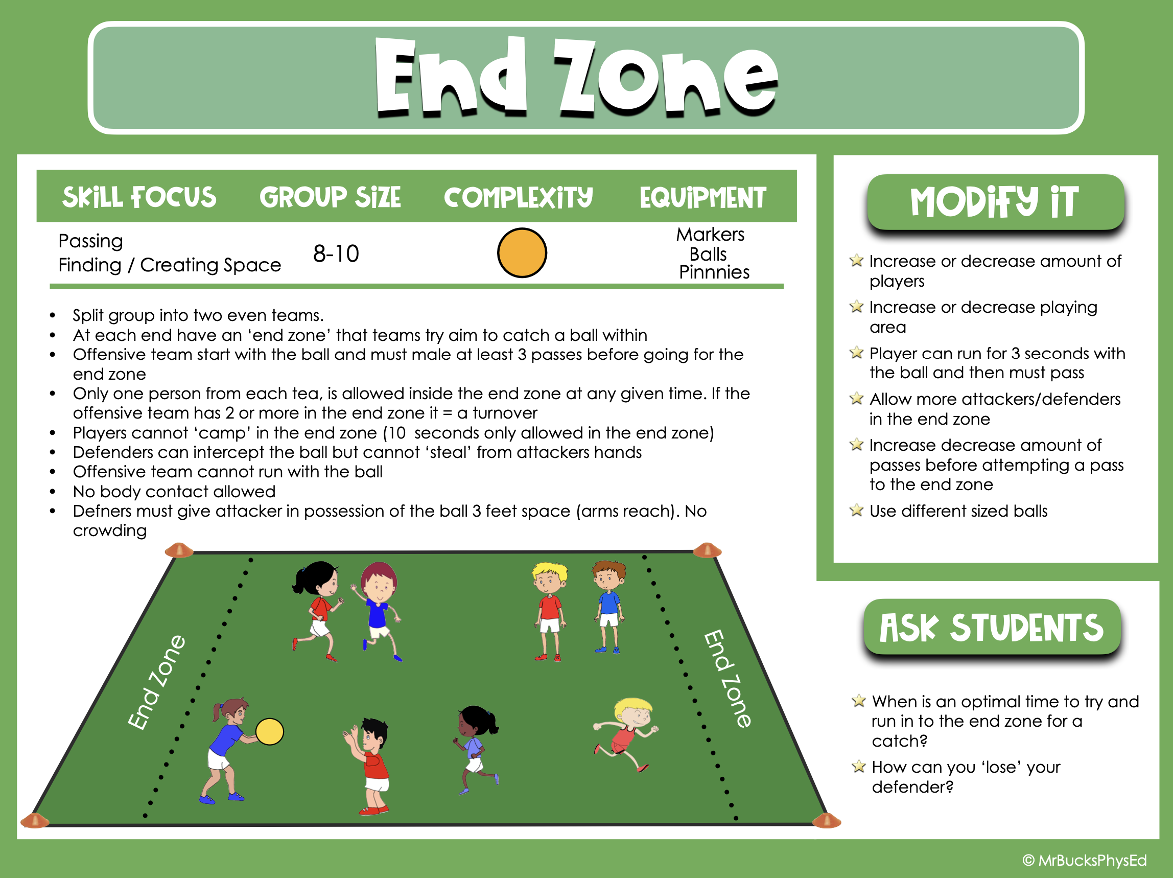 Physical Education - 20 Invasion Games | Made By Teachers