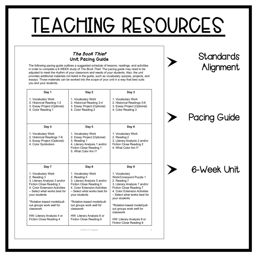 The Book Thief Novel Study | Made By Teachers