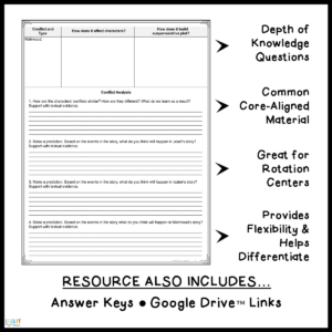 Refugee by Alan Gratz Novel Study | Made By Teachers