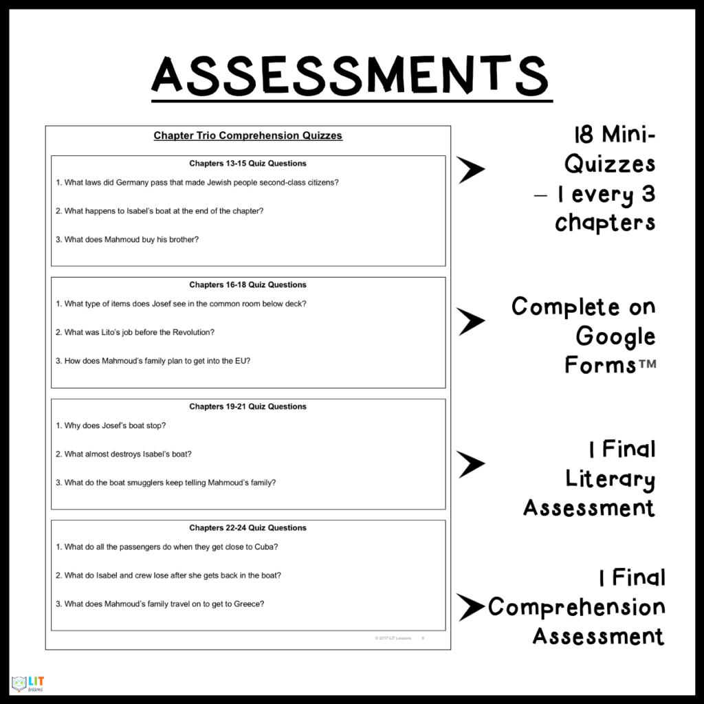 Refugee by Alan Gratz Novel Study | Made By Teachers