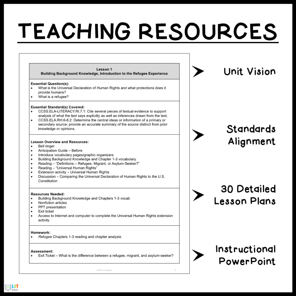 Refugee by Alan Gratz Novel Study | Made By Teachers