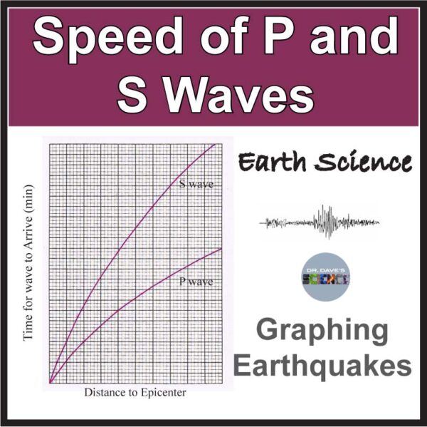 Earthquake Activity Worksheet P and S waves NGSS MS-ESS3-2 - Made By ...