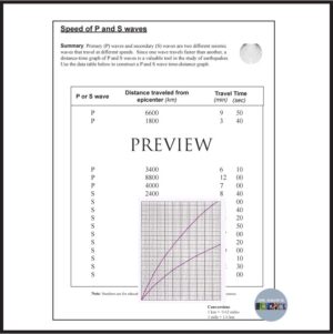 Earthquake Activity Worksheet P and S waves NGSS MS-ESS3-2 - Made By ...