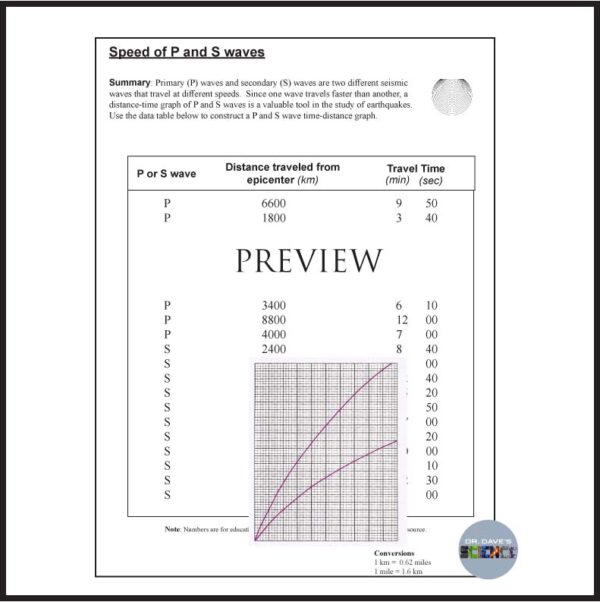 Earthquake Activity Worksheet P and S waves NGSS MS-ESS3-2 | Made By ...