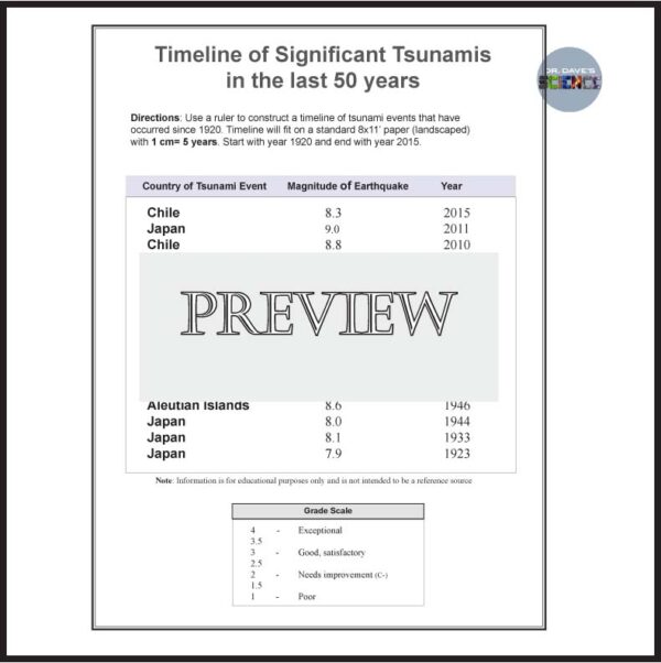 Tsunami Activity Mapping and Earthquake Worksheets - Made By Teachers