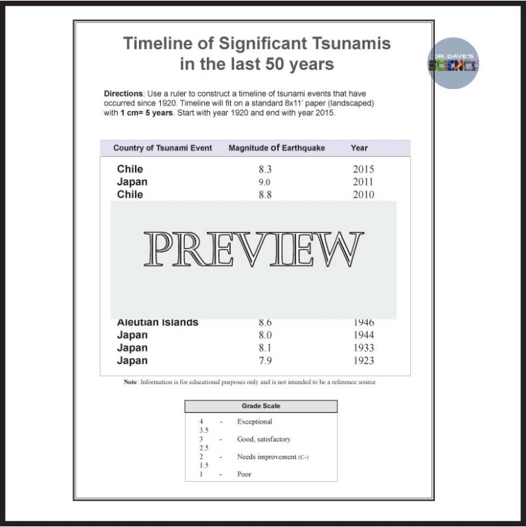 Tsunami Activity Mapping and Earthquake Worksheets | Made By Teachers