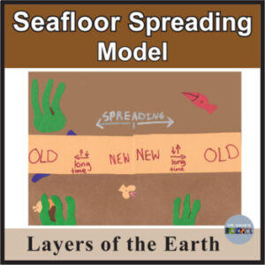 Earthquake Activity Seafloor Spreading NGSS MS-ESS2-2 | Made By Teachers