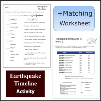 Jello Earthquake Activity and Earthquake Worksheets | Made By Teachers