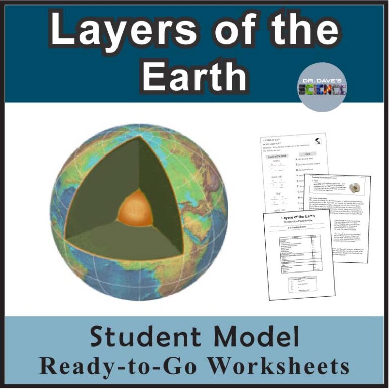 Layers of the Earth Activity Worksheets MS-ESS2-2 | Made By Teachers