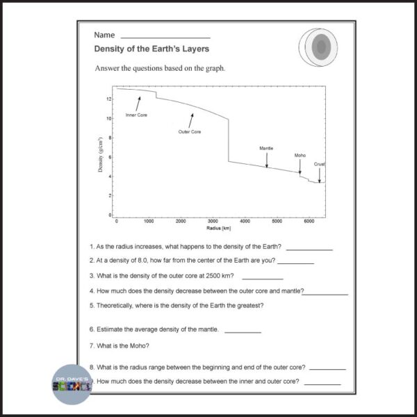 Layers of the Earth Activity Density of Core and Crust NGSS MS-ESS2-2 ...
