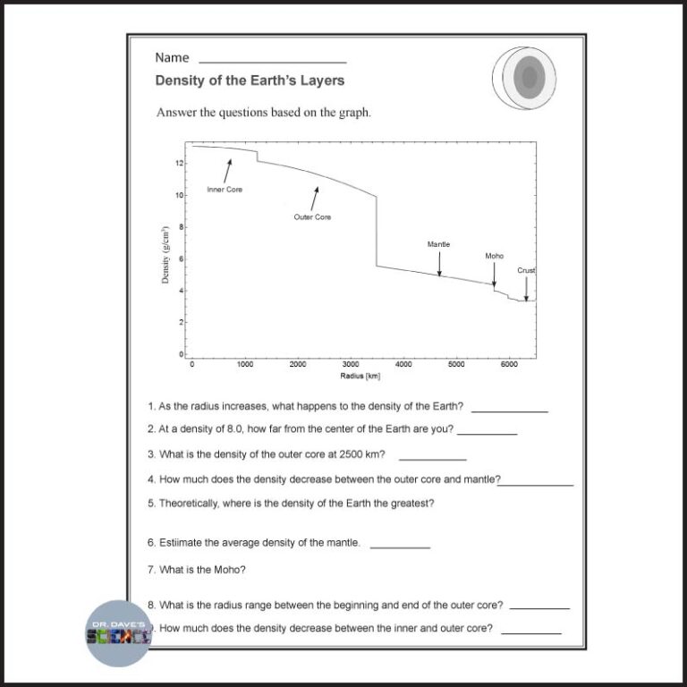 Layers of the Earth Activity Density of Core and Crust NGSS MS-ESS2-2 ...