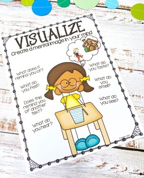 Visualizing Activities Creating Mental Images Reading Comprehension ...