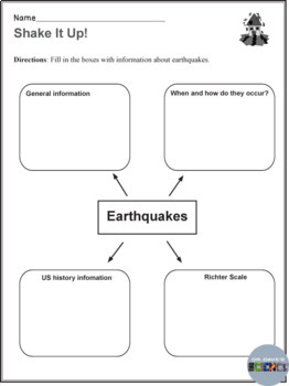 Earthquake Activity and the San Francisco Earthquake of 1906 | Made By ...