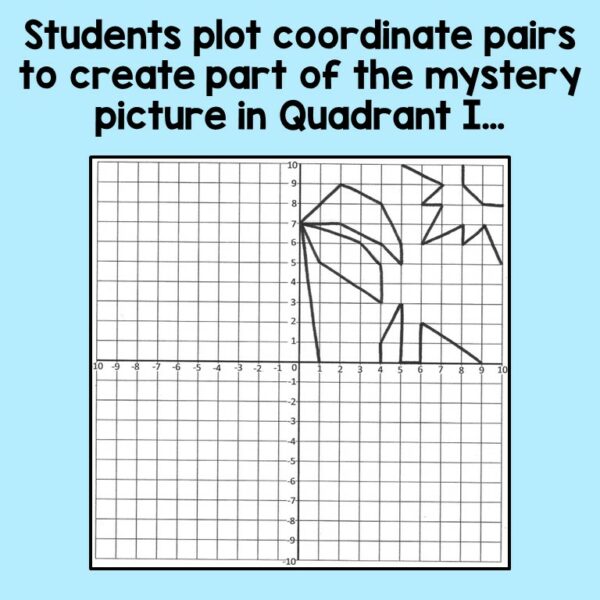 Spring Break Math Symmetry and Reflection Coordinate Plane Mystery ...